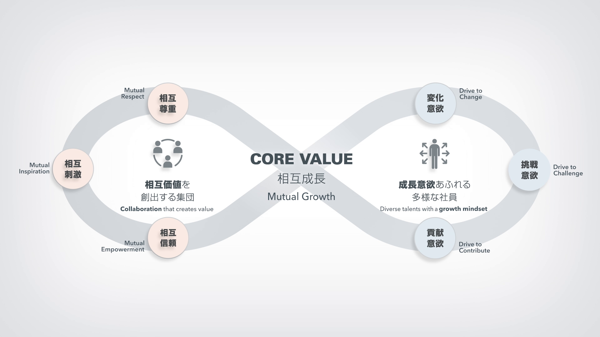 Corporate Philosophy | Isuzu Motors Limited